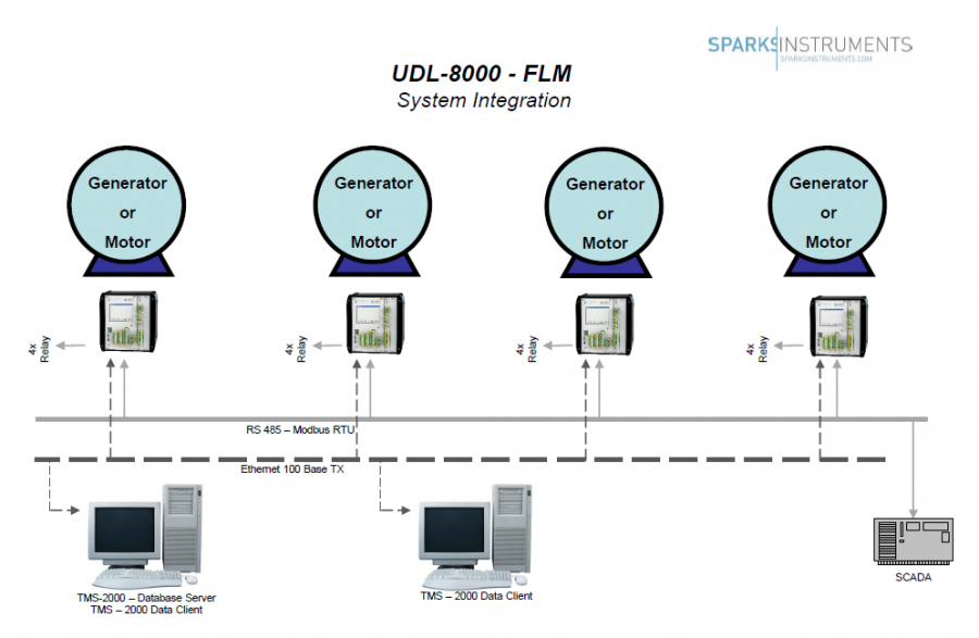 AirGap Flux Probe | snskcompany