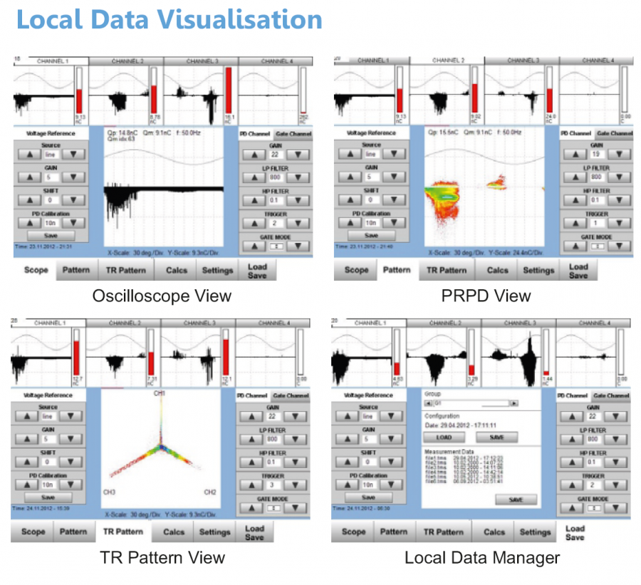 Online PD Monitoring | snskcompany
