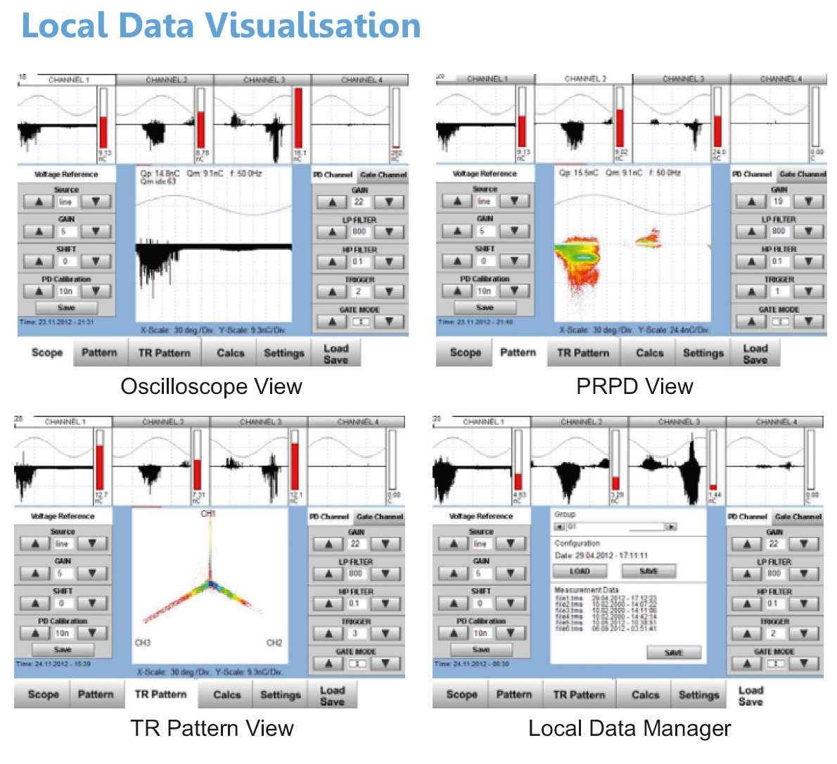 Online PD Monitoring | snskcompany