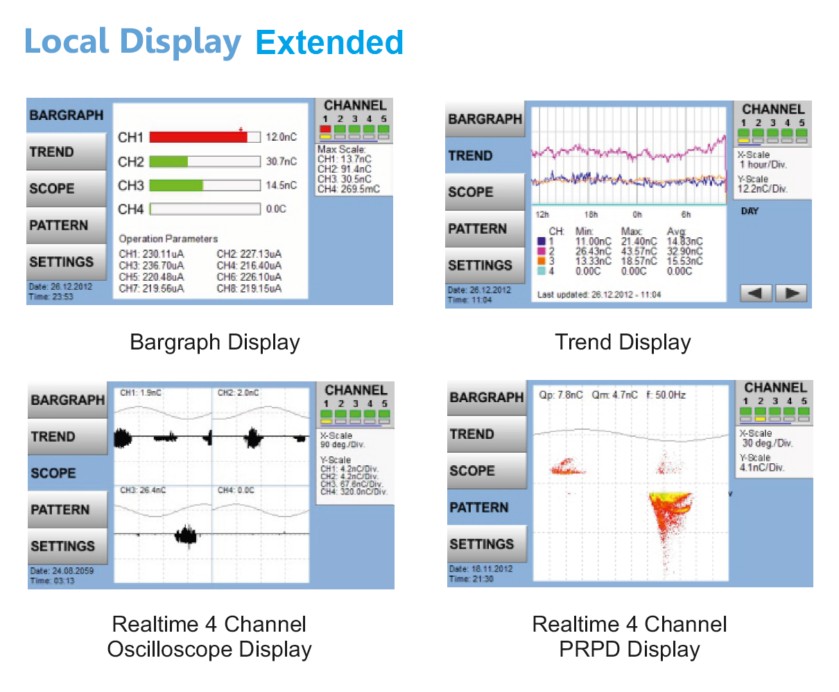 Online PD Monitoring | snskcompany