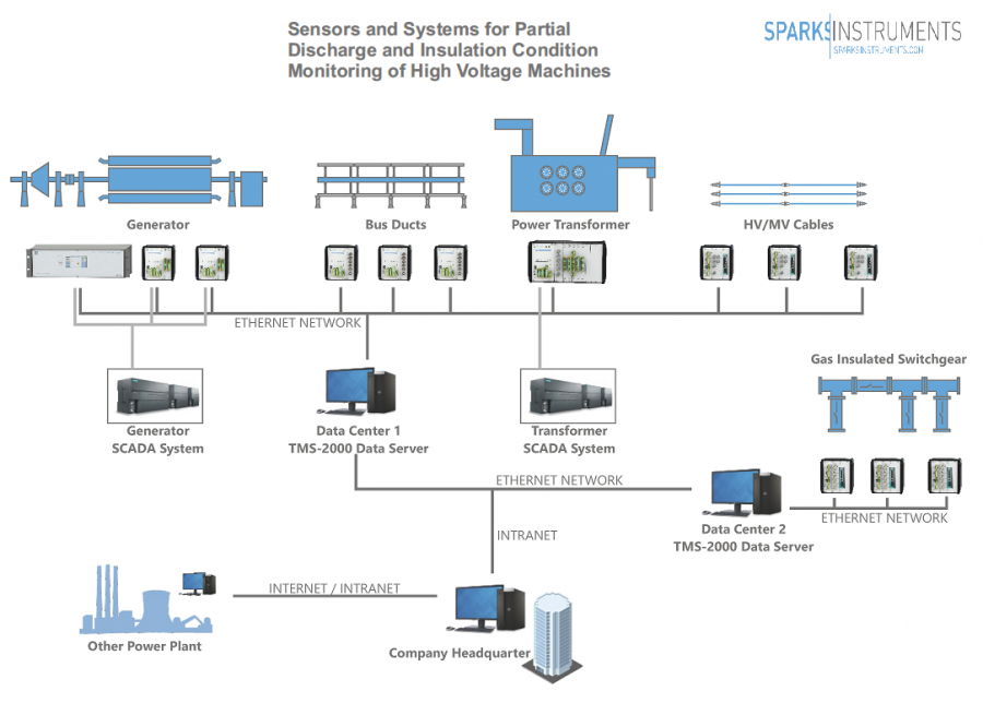 ConditionMonitoring | snskcompany