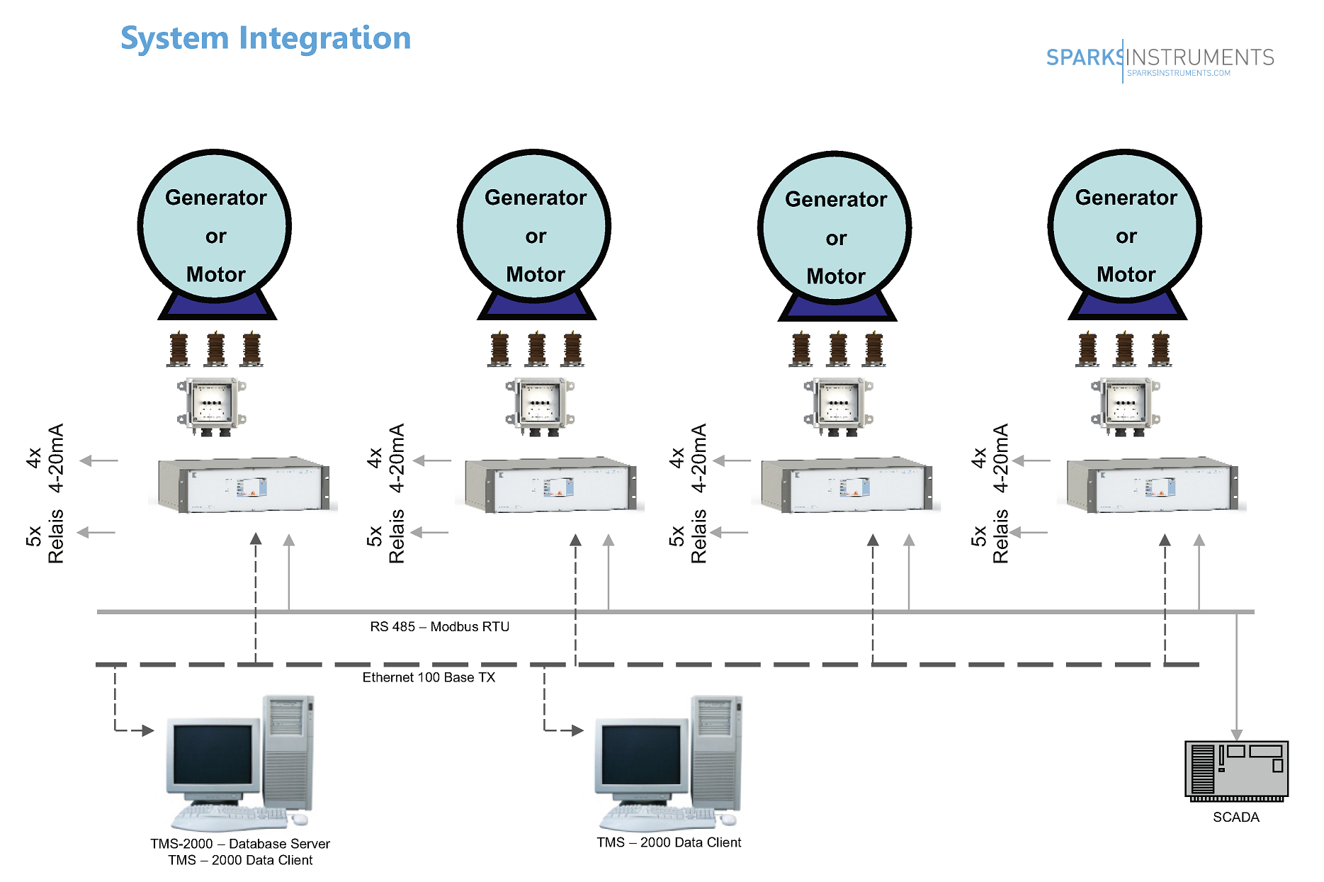Online PD Monitoring | snskcompany