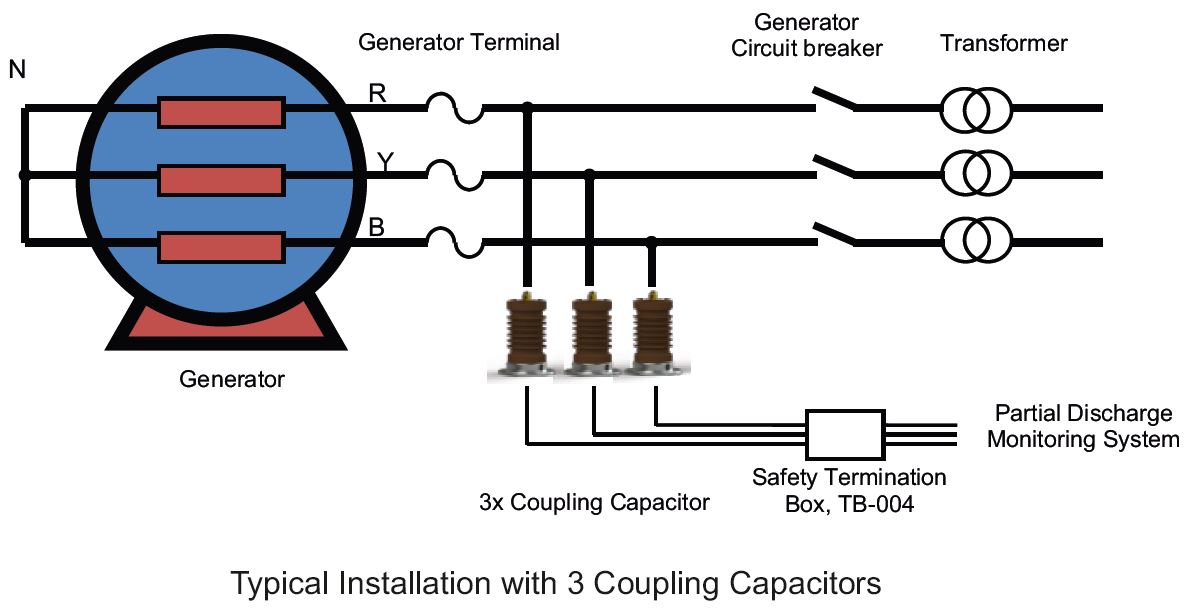 Online PD Monitoring | snskcompany