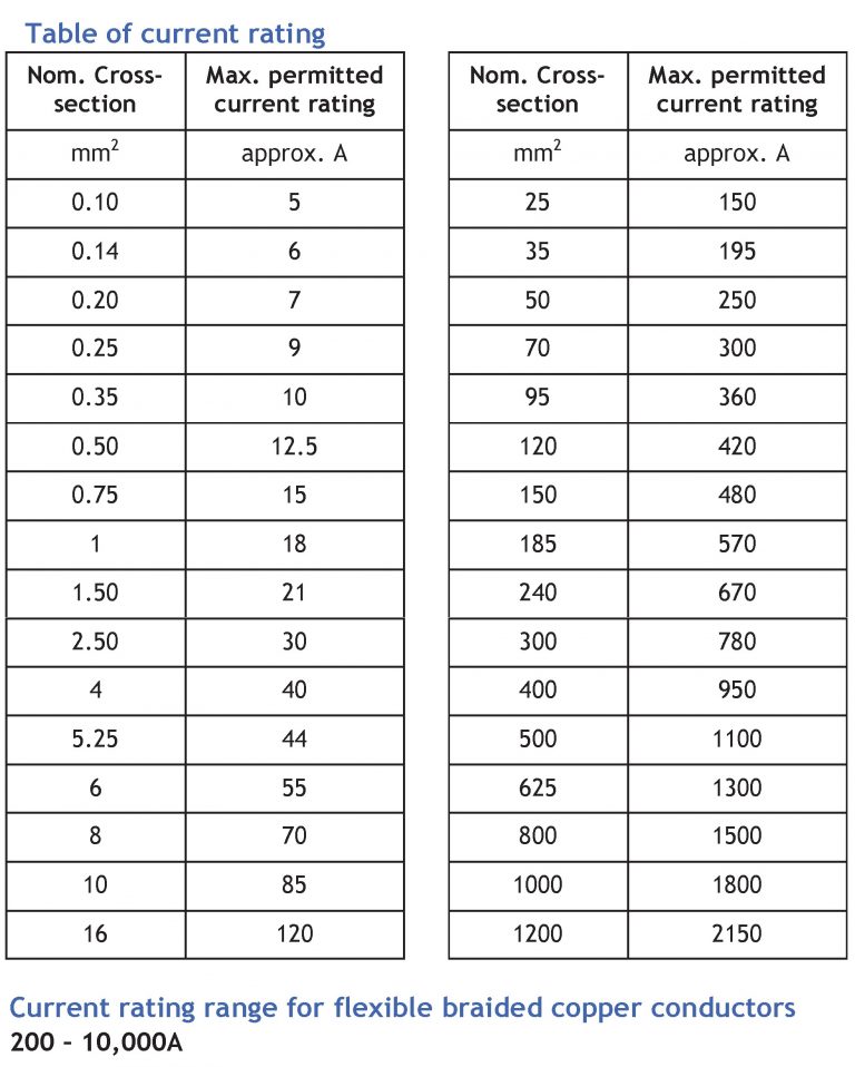 Flexible braid copper busbar connector