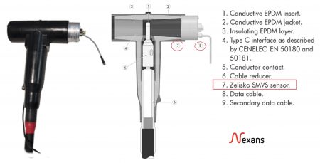 Voltage and Current Sensor with grid intelligent monitor