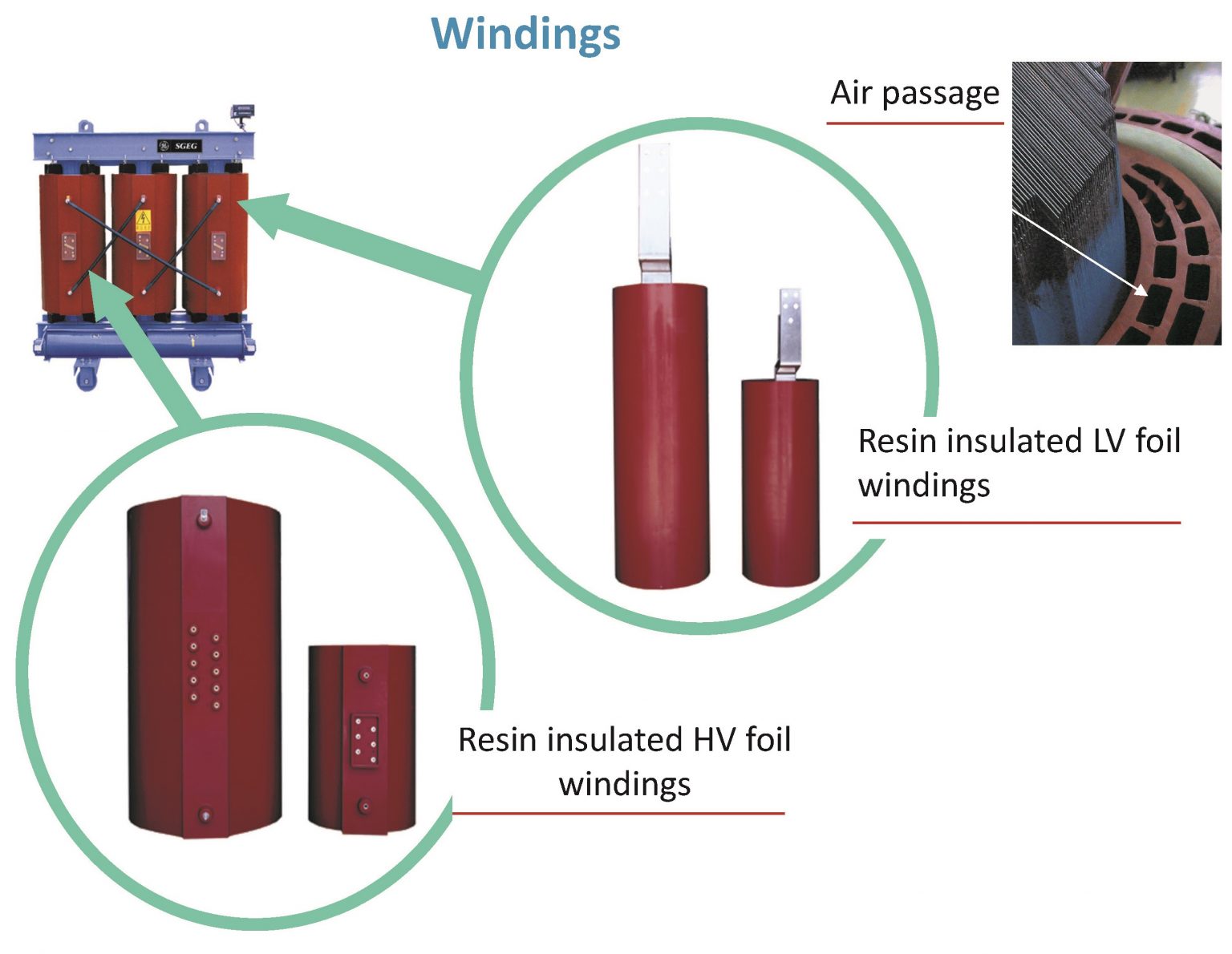 Wave Cast Dry Type Transformer | snskcompany